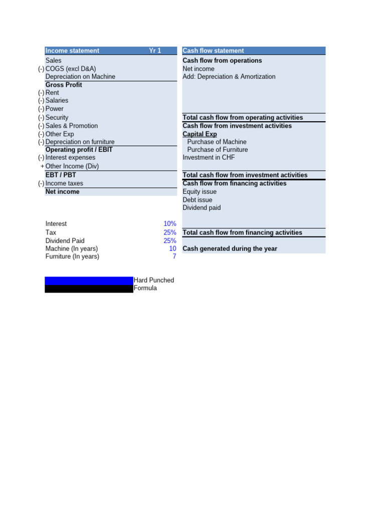 ISBSCF (Exercise) - UnSolved | PDF | Net Income | Dividend