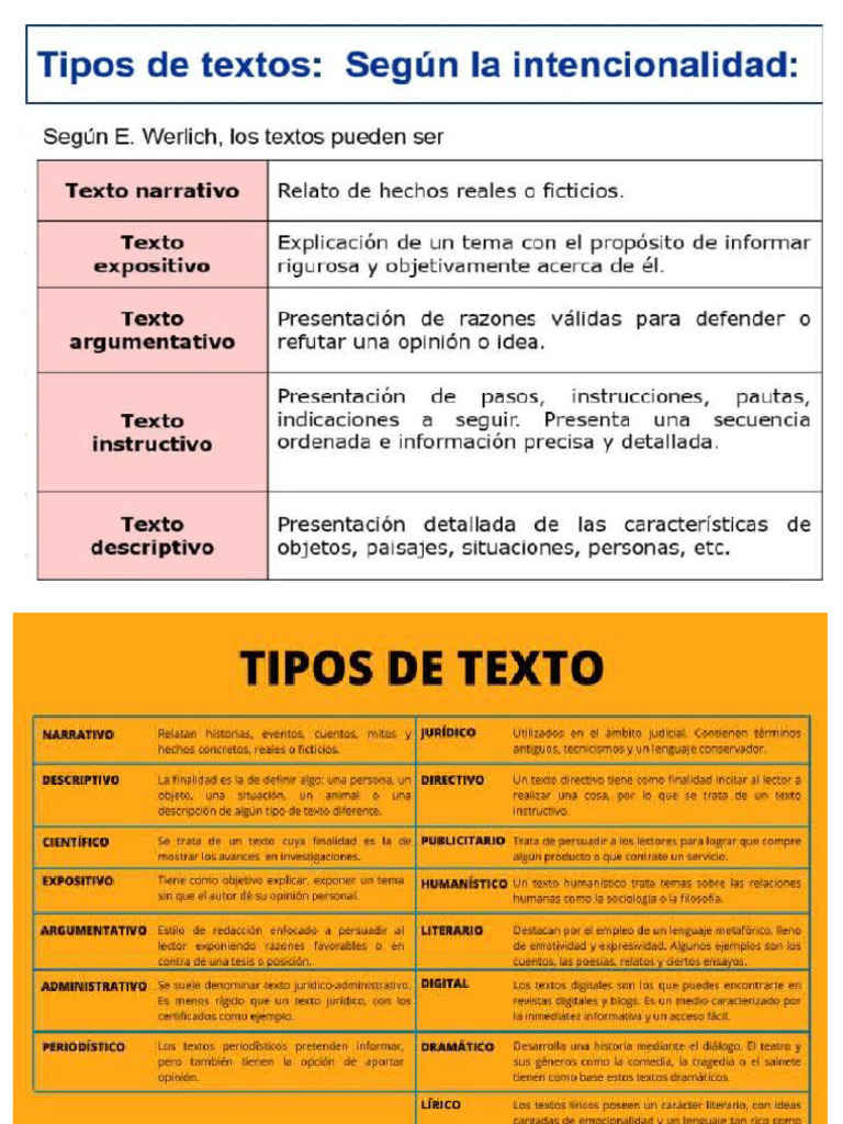 Tipos de Textos | PDF