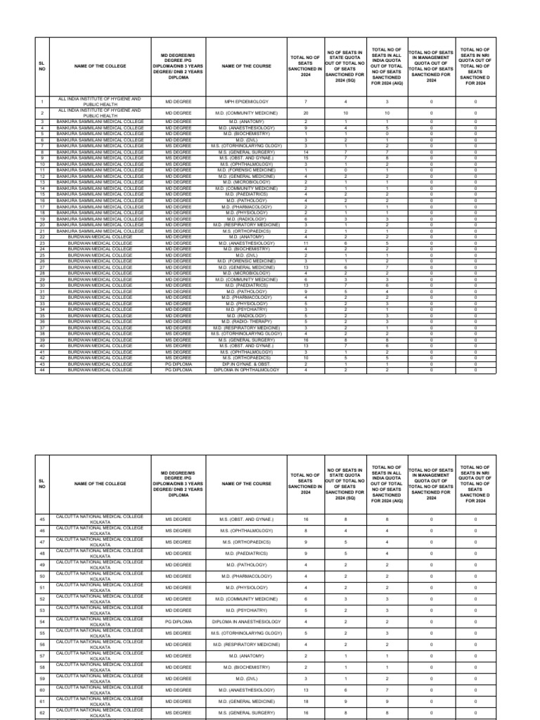 Draft PG Seat Matrix 2024 | PDF | Doctor Of Medicine | Medical School