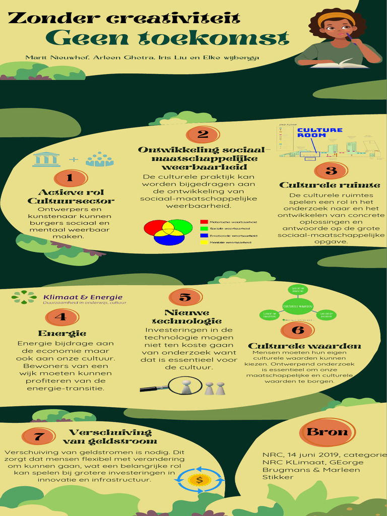 Final Infographic | PDF