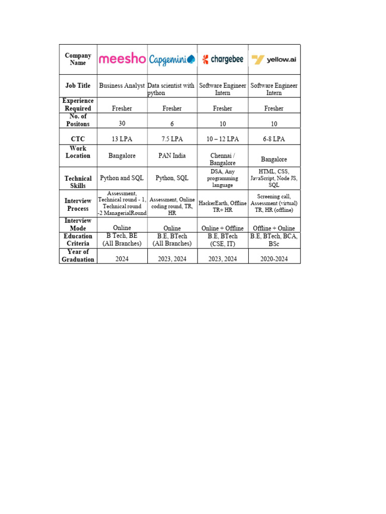 july-hiring-companies-nxtwave-1-pdf