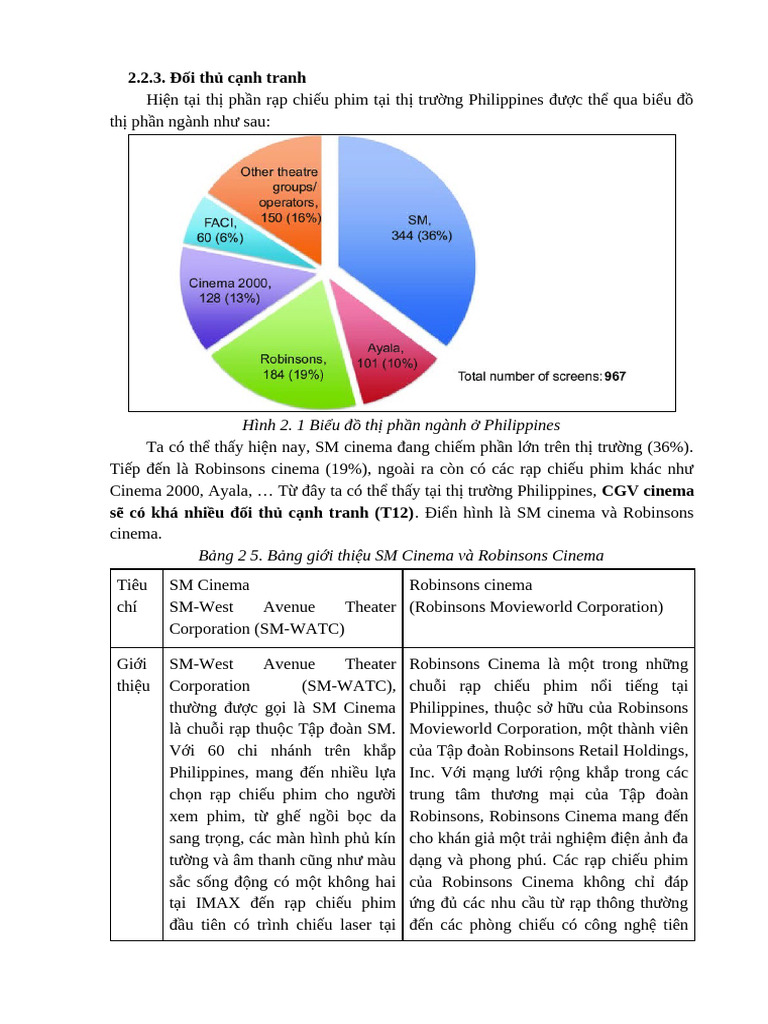 Chương 2-kdqt | PDF