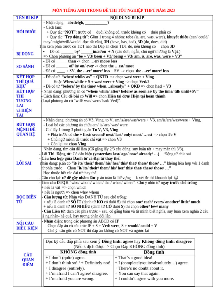 Hd Ôn Môn Tiếng Anh Trong Đề Thi Tốt Nghiệp Thpt Năm 2023 | PDF