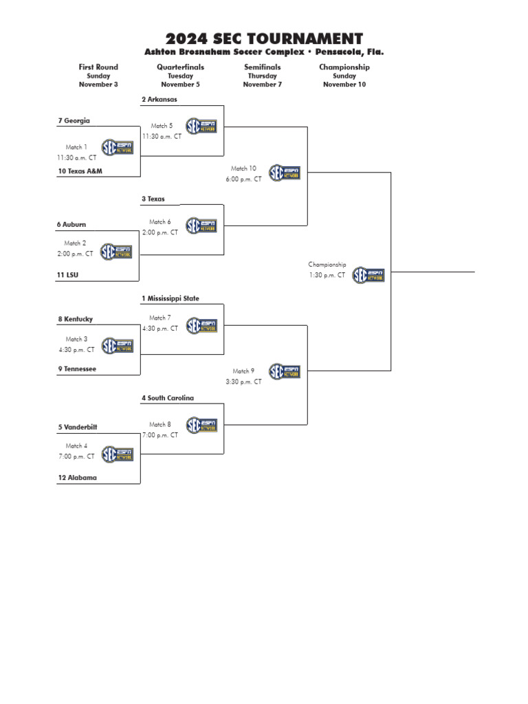2024 SEC Soccer Bracket | PDF