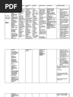 BPD - DART Regiment Dexamethasone | PDF | Preterm Birth | Medical ...