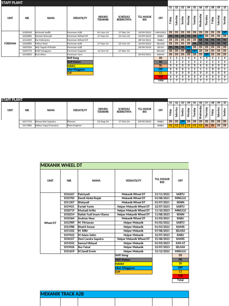 Roster Manpower Plant Kalibrasi Pdf