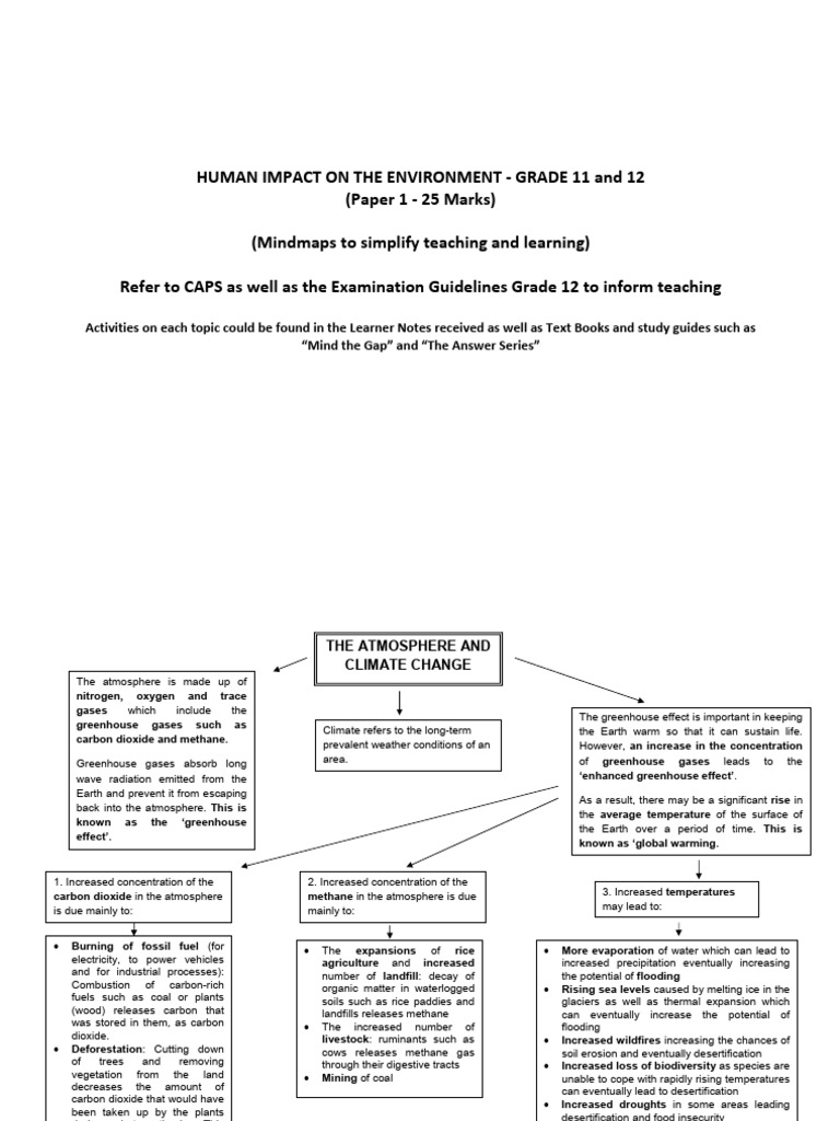 Human Impact on Environment: Grade 11-12 | PDF | Greenhouse Effect | Waste