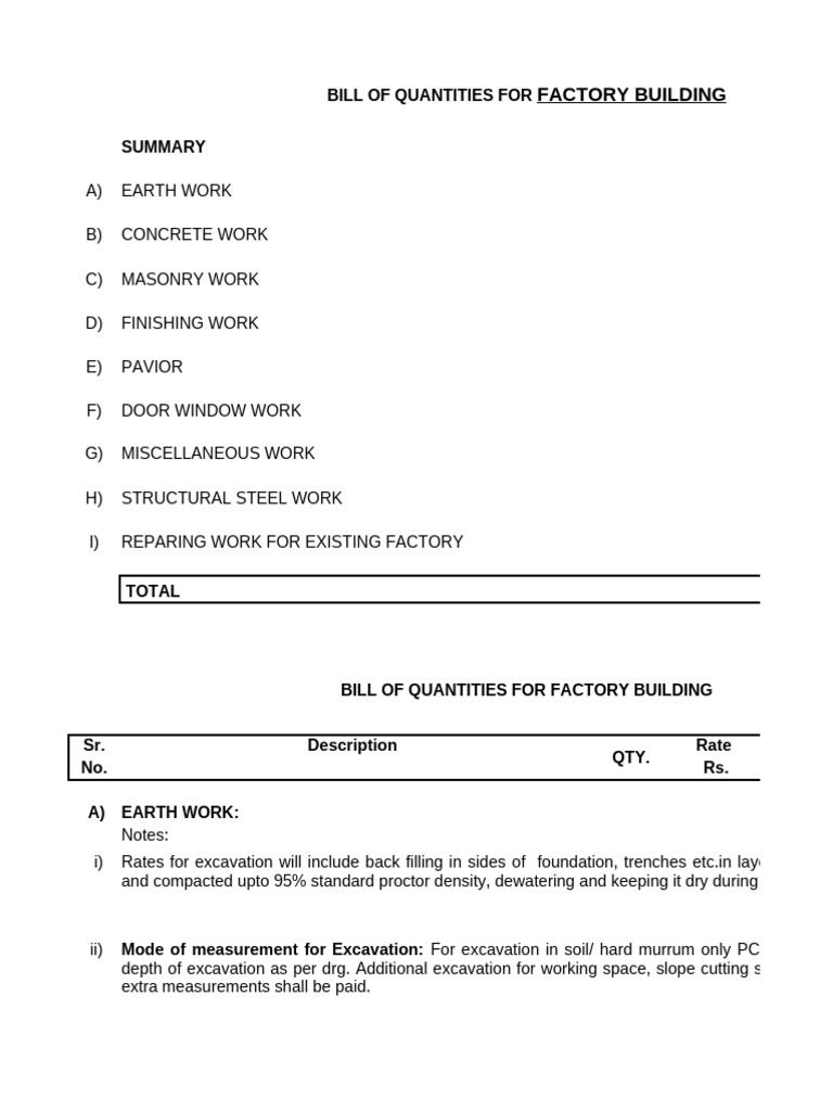Civil Detailed BOQ | PDF | Concrete | Door