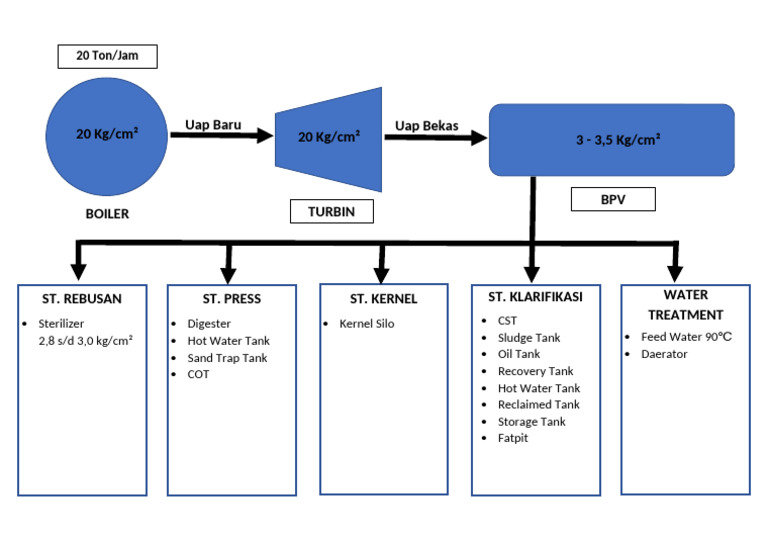 Alur Uap PTPN 7 | PDF | Technology & Engineering