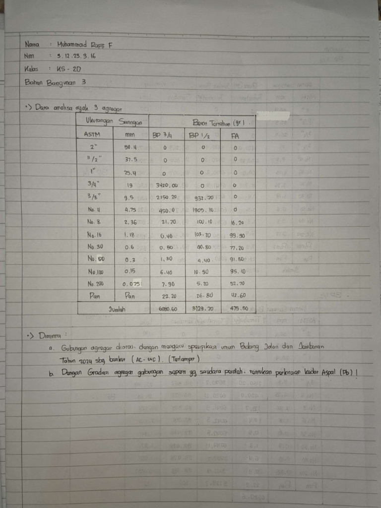 Tugas Perhitungan Aspal Muhammad Rafif F 15 KS-2D Compressed | PDF