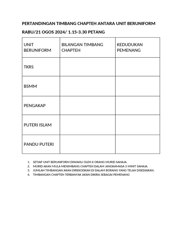 Pertandingan Timbang Chapteh Antara Unit Beruniform | PDF