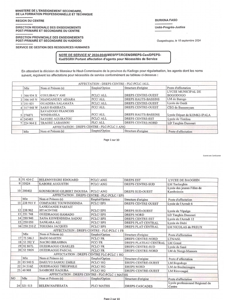 Nécessite de Service 0048 | PDF