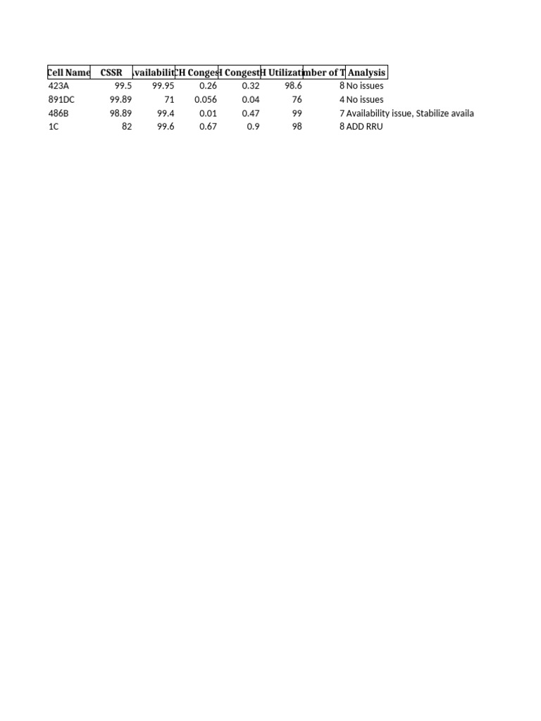 2nd - CSSR - Day 30 | PDF
