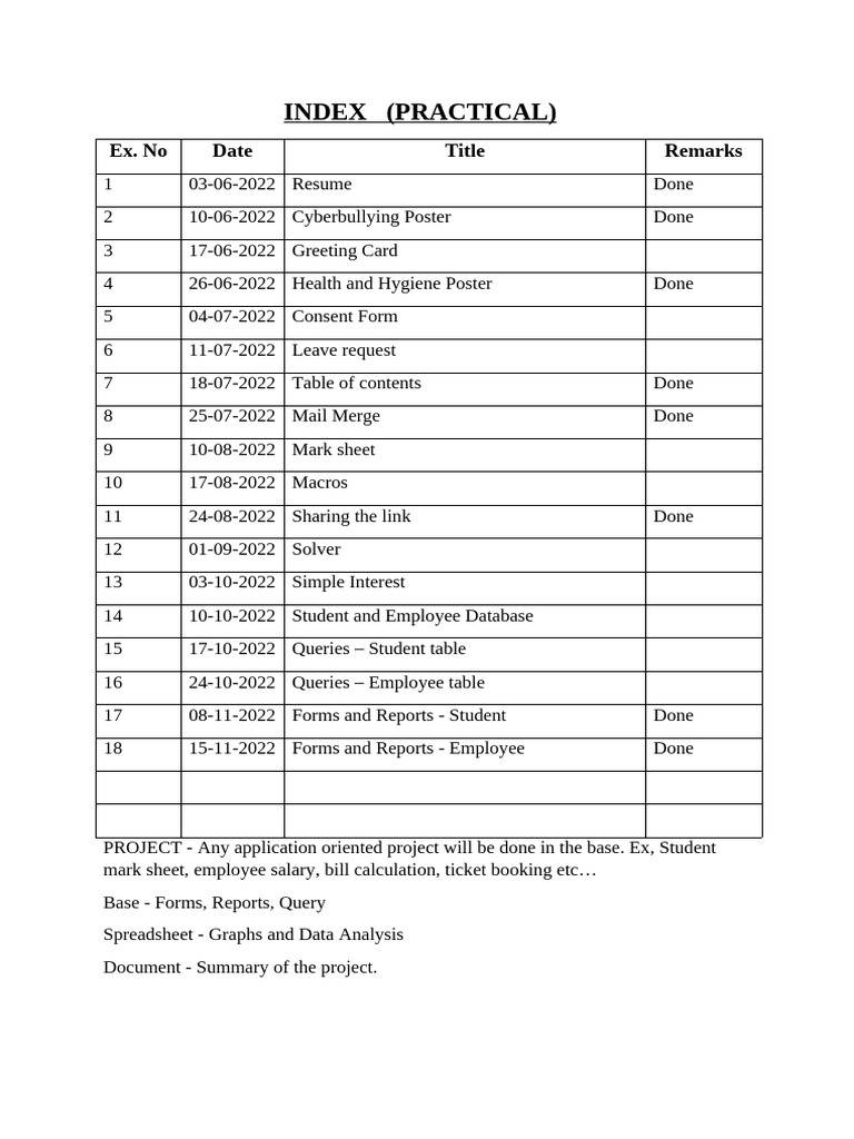 Practicals Activities List IT | PDF