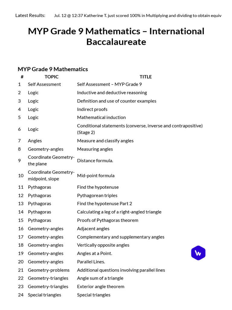 MYP Grade 9 Mathematics - International Baccalaureate - FutureSchool ...