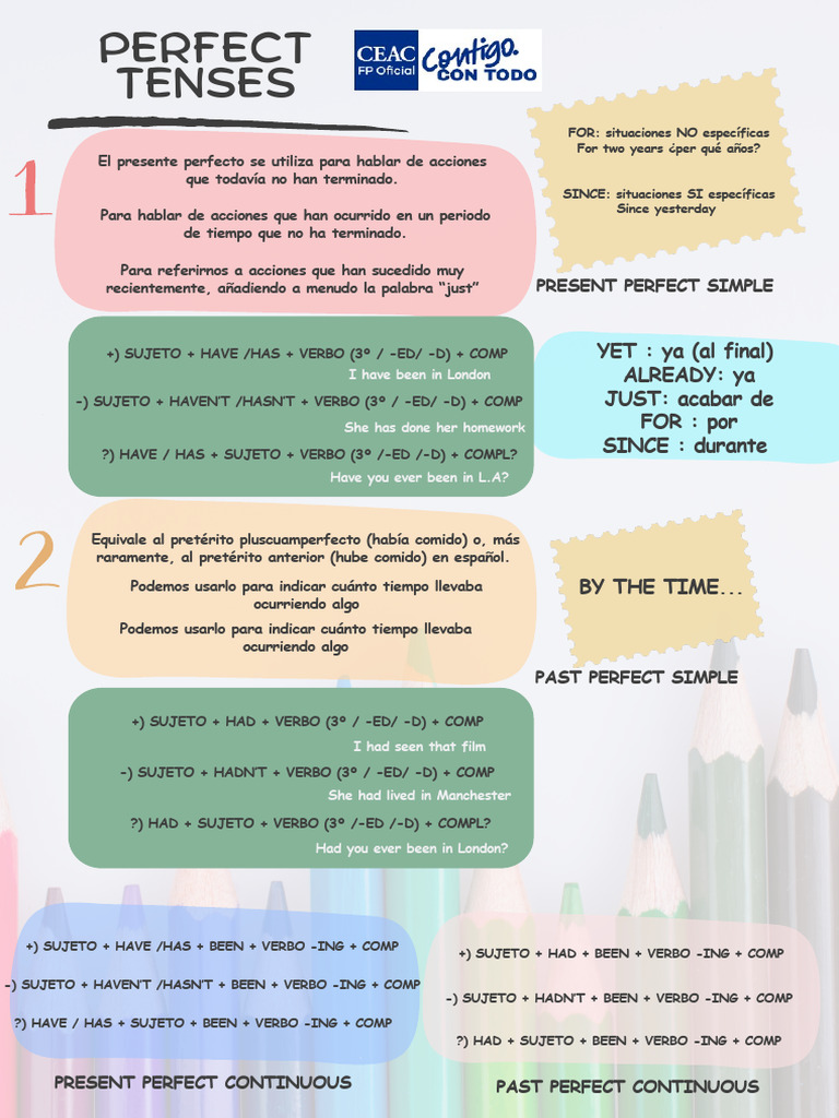 Perfect Tenses . | PDF | Tipología Lingüística | Morfología Lingüística