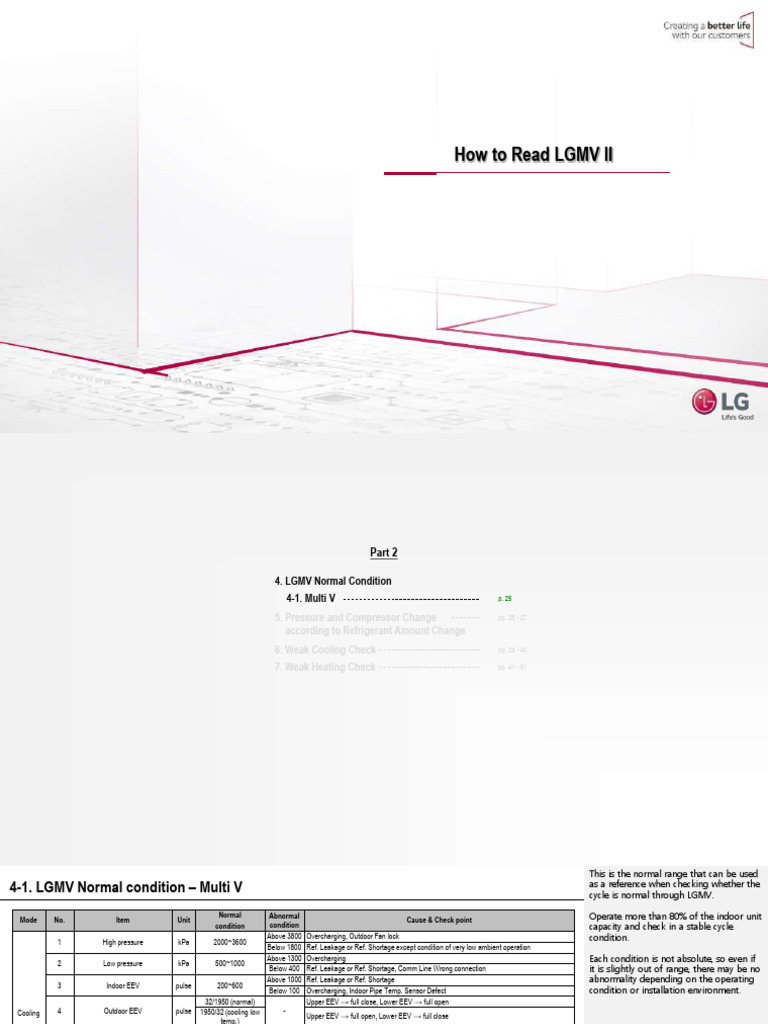(E-P-B-2206) How To Read LGMV II | PDF | Air Conditioning | Evaporation