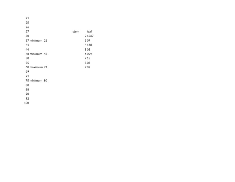 Archit Sinha (Stem & Leaf) | PDF