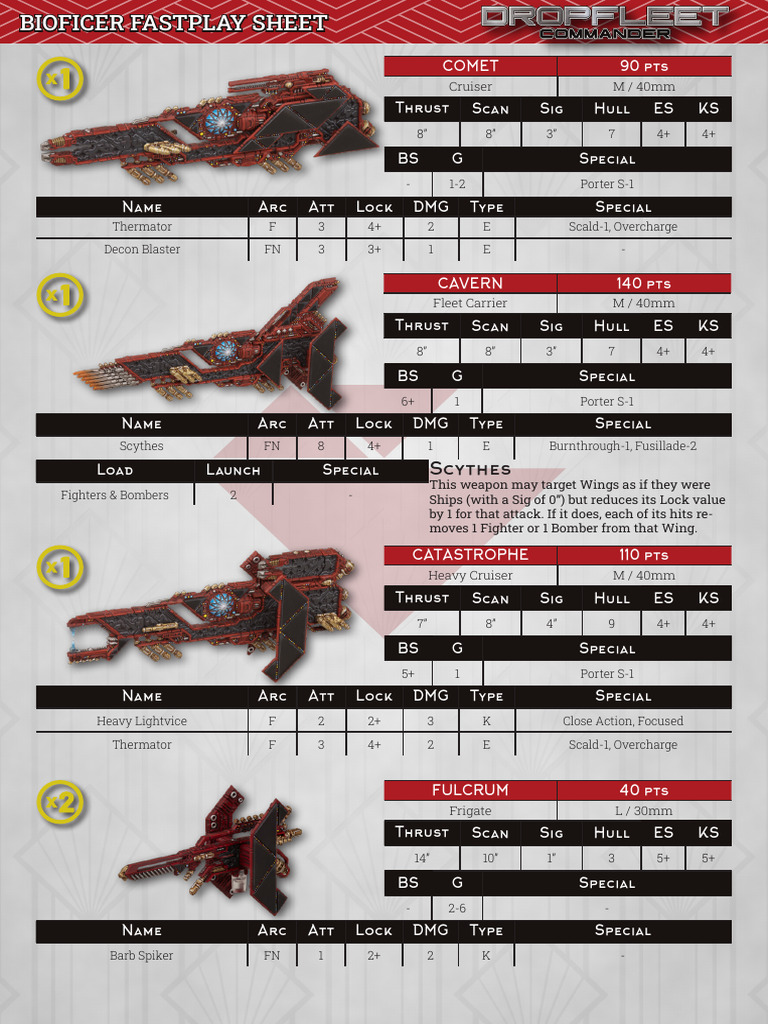 Bioficers Fastplay Sheet A5 2.1 | PDF | Military Aviation | Naval Ships