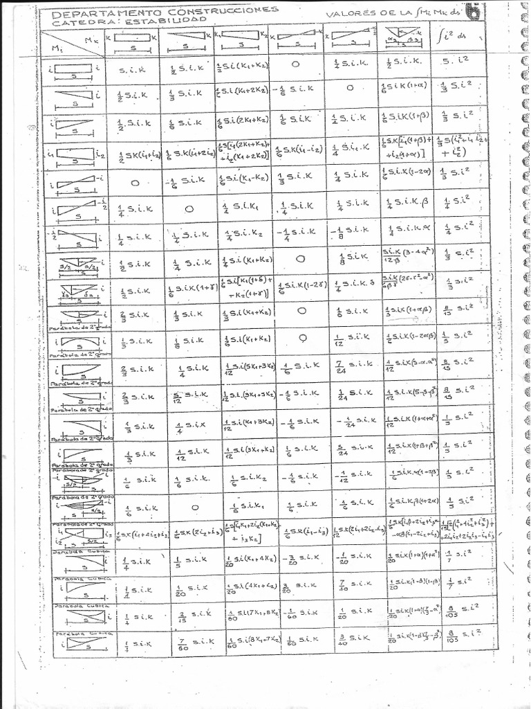 00-Tablas Completas | PDF