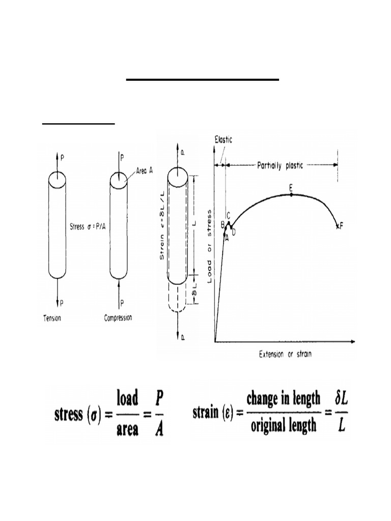 Lecture 2 - Normal Stresses | PDF | Beam (Structure) | Stress (Mechanics) Lecture 2 - Normal Stresses | PDF | Beam (Structure) | Stress (Mechanics)