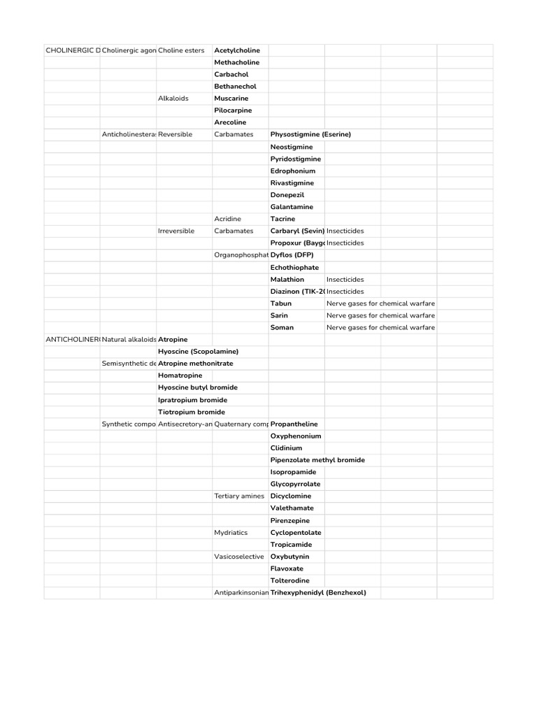 5_6140820355784118568 | PDF | Acetylcholine | Drugs