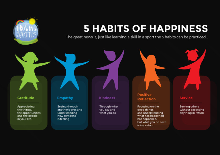 5 Habits of Happiness - Poster-V1 | PDF | Self-Improvement