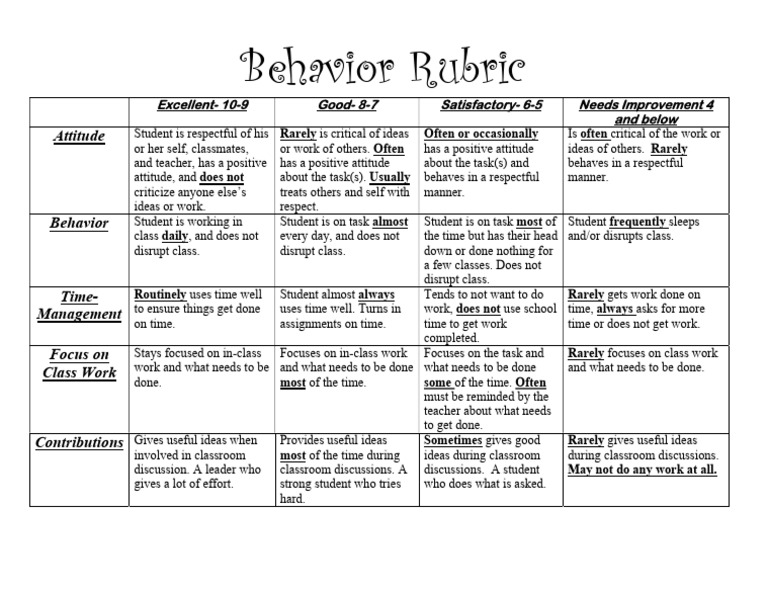 Behavior Rubric 2 | PDF | Social Psychology | Psychological Concepts