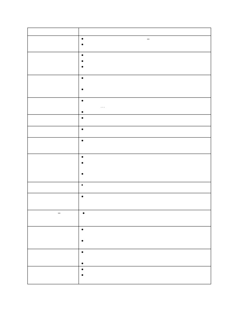 4 Act4 Módulo 3 | PDF | Percepción | Neurociencia