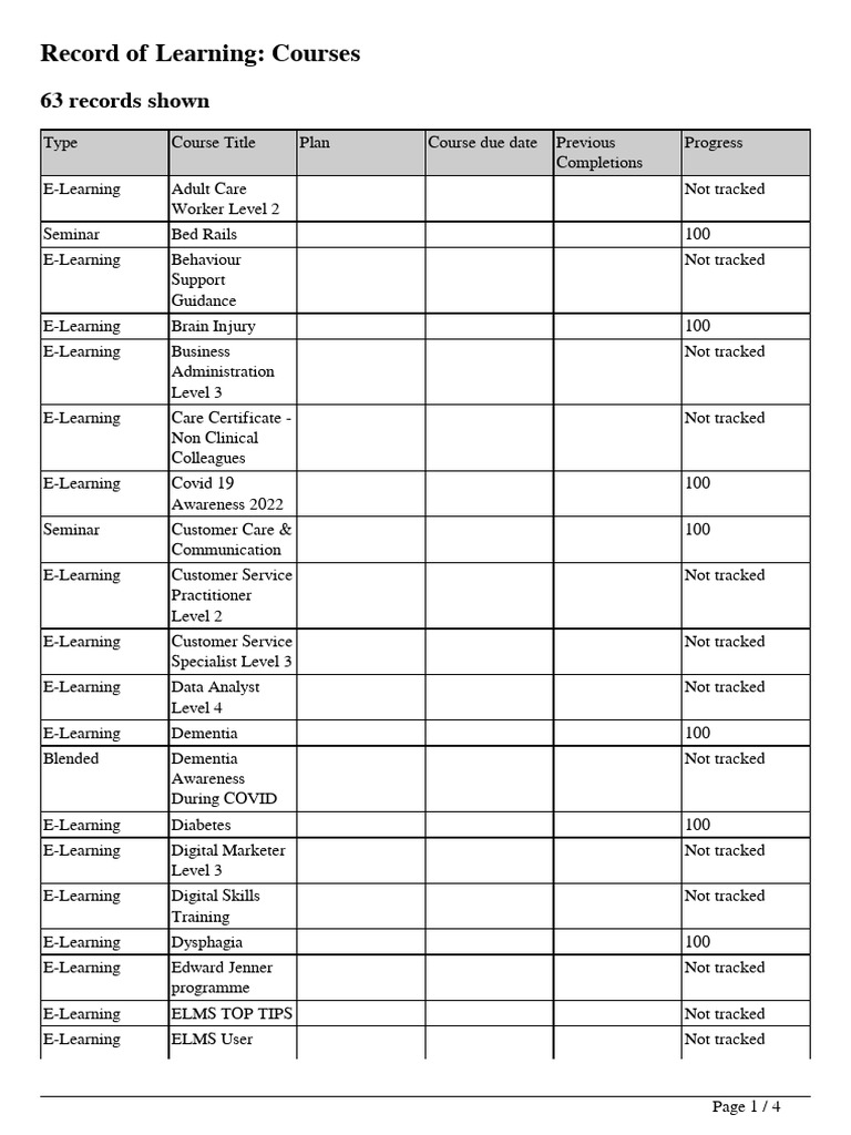 Record of Learning Courses Report | PDF | Educational Technology | Dementia