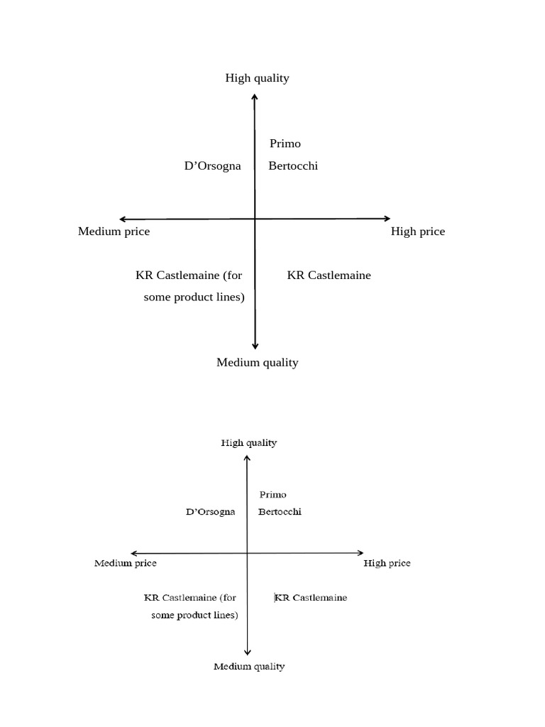 Positioning Map | PDF