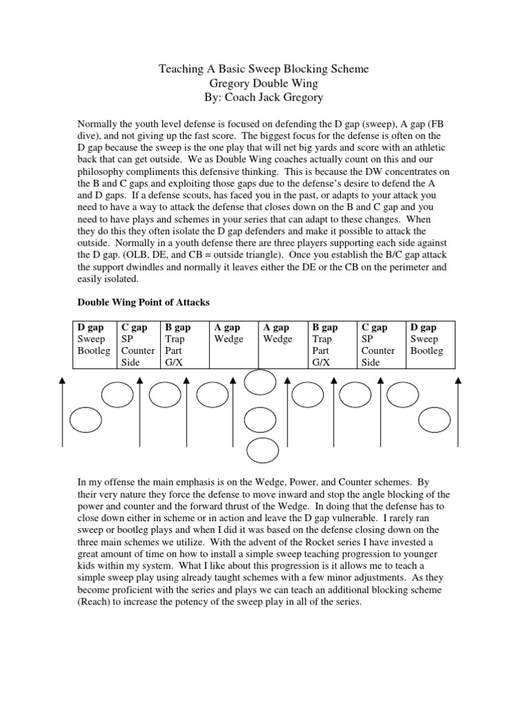 Teaching Sweep Blocking Scheme by Jack Gregory | PDF | Defender ...
