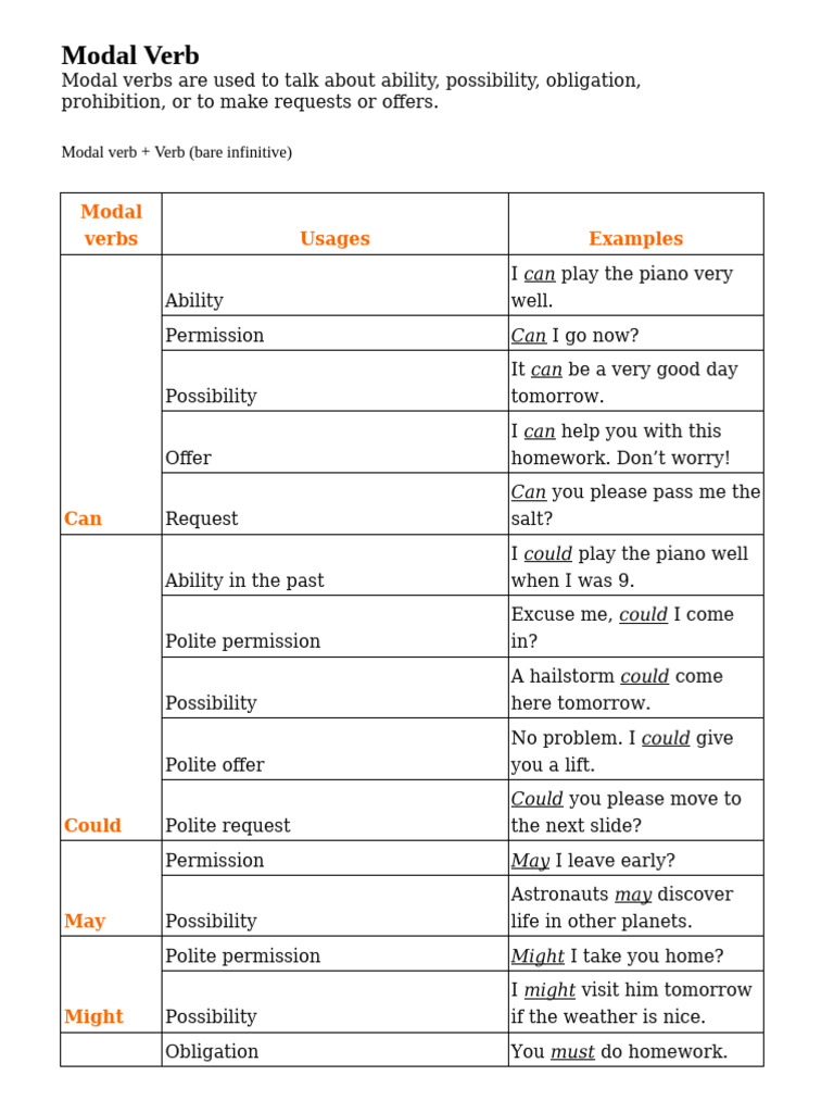 Modal Verb | PDF | Morphology | Syntax