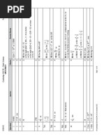 IGCSE Graphs of Functions Final | PDF | Tangent | Slope