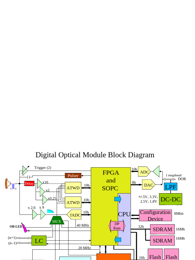 DOM_Rev3_Block_Diagram | PDF