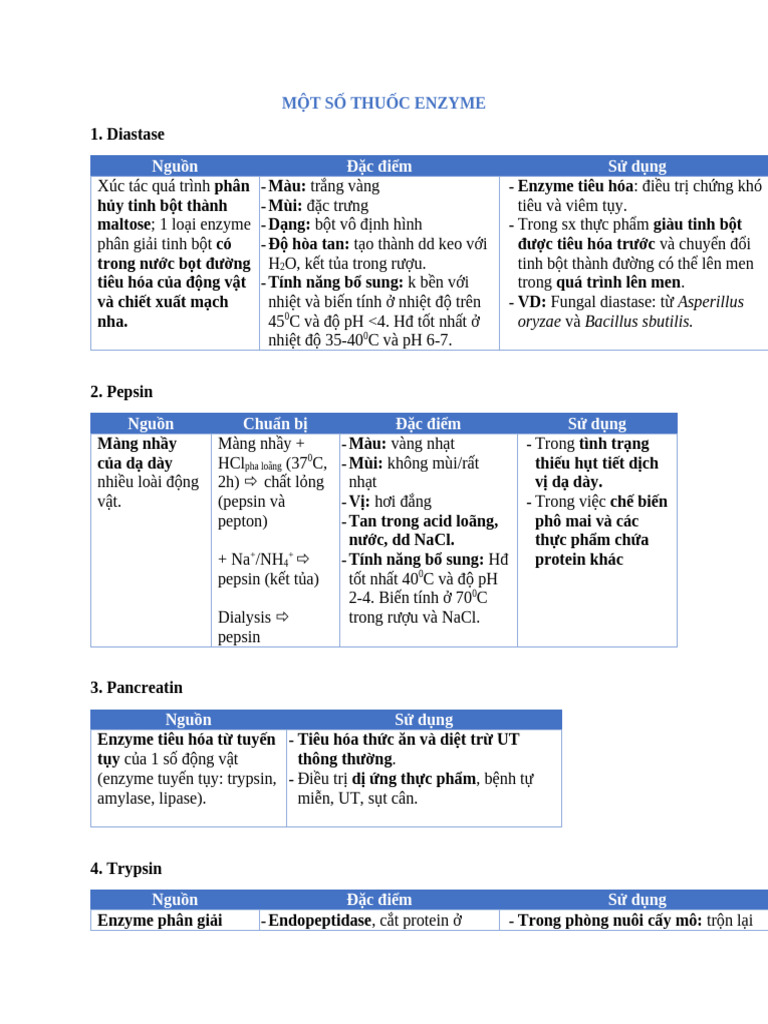một số thuốc enzyme | PDF