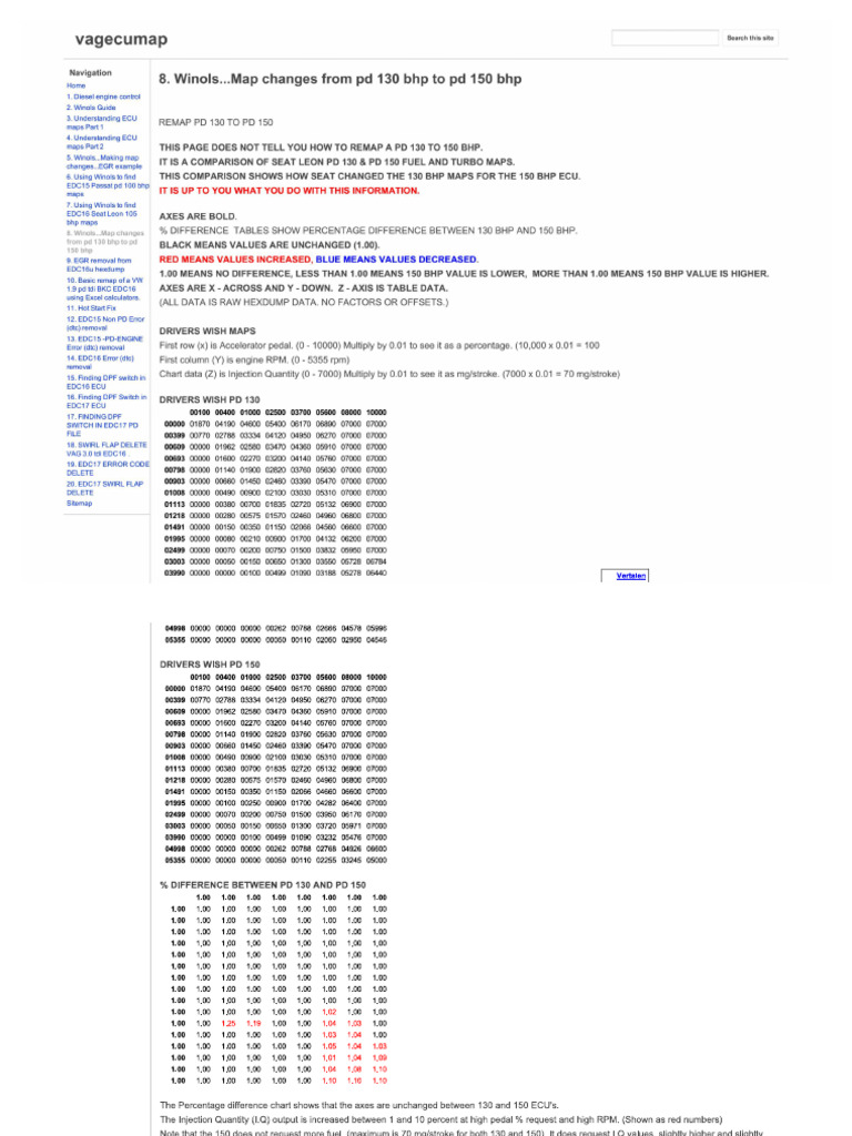 Winols... Map Changes From PD 130 BHP To PD 150 BHP | PDF