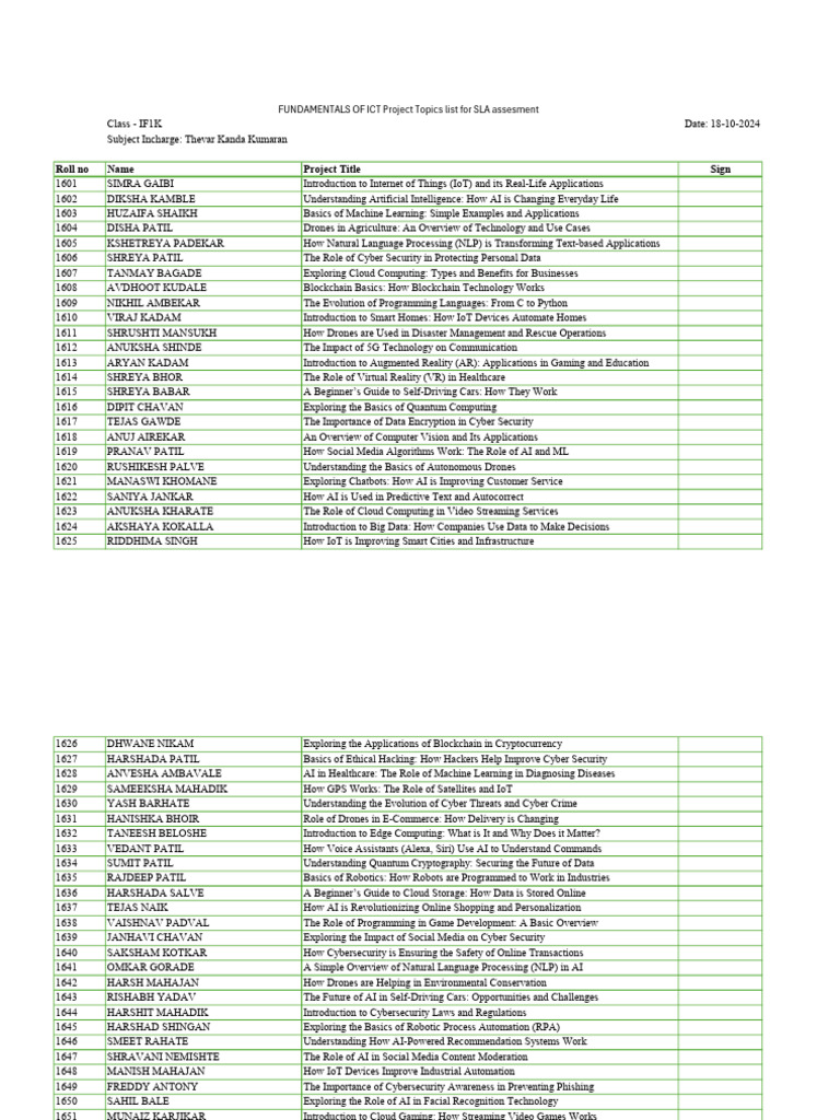 FYIF ICT SLA Topics List | PDF | Artificial Intelligence | Intelligence (AI) & Semantics