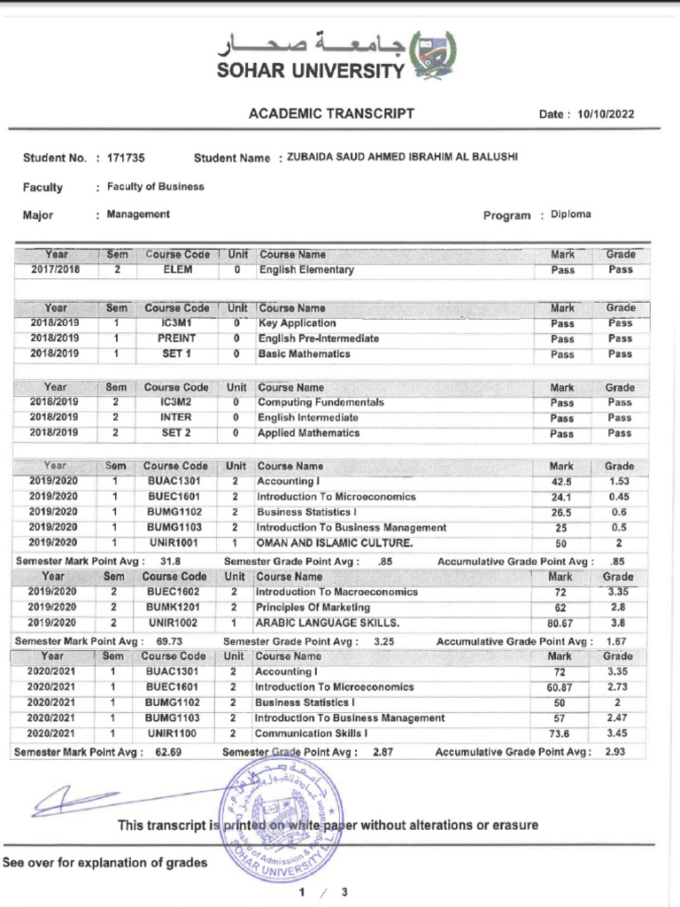 Academic Degree Certificate | PDF