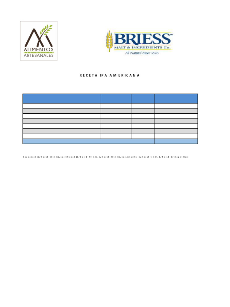 Receta Ipa Americana | PDF