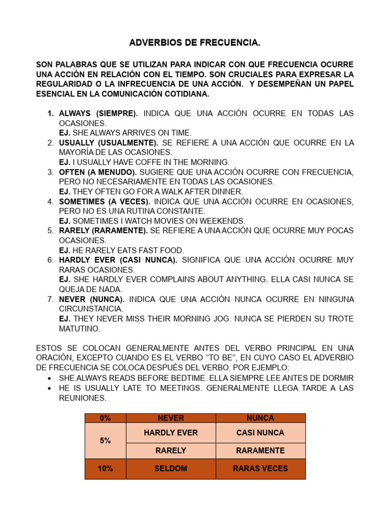 Adverbios de Frecuencia | PDF | Lingüística | Sintaxis