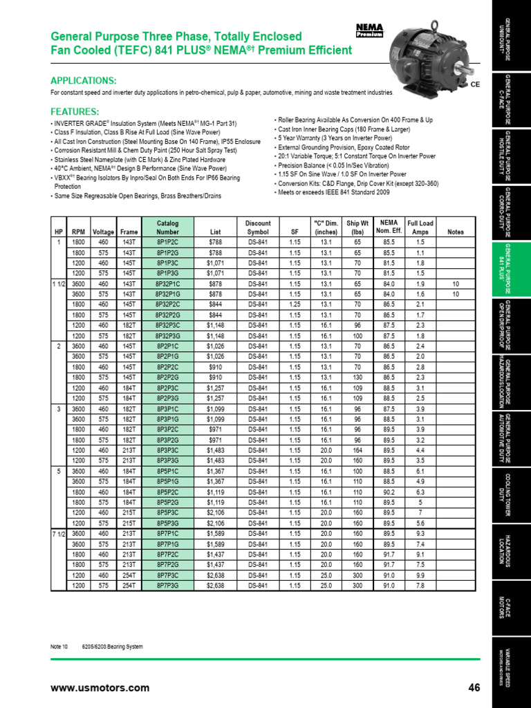Price List - Nema Ieee 841 Foot | PDF | Power Inverter | Materials