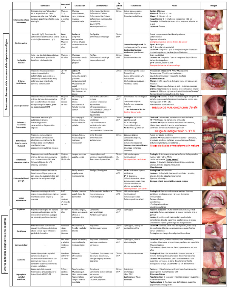Tabla Mo Tema 4 | PDF | Causas de la muerte | Enfermedades y trastornos humanos