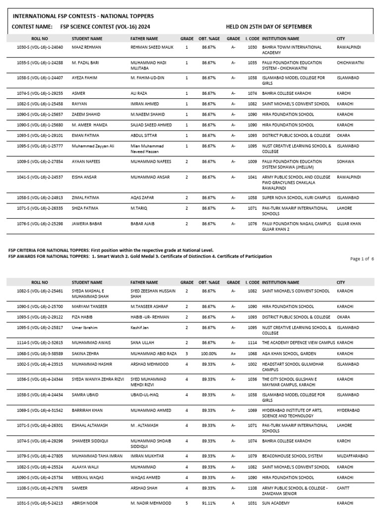 FSP Science Contest 2024 Results | PDF | Islamabad | World Politics