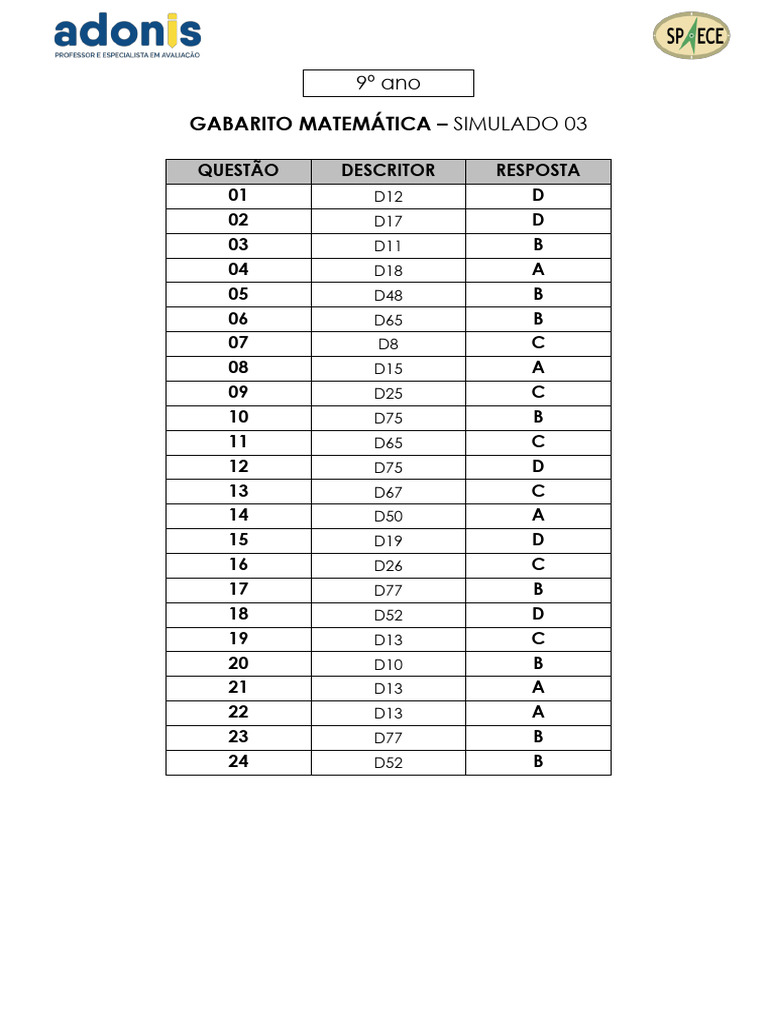 Gabarito 03 - Matemática - 9º ano (Professor Adonis) | PDF