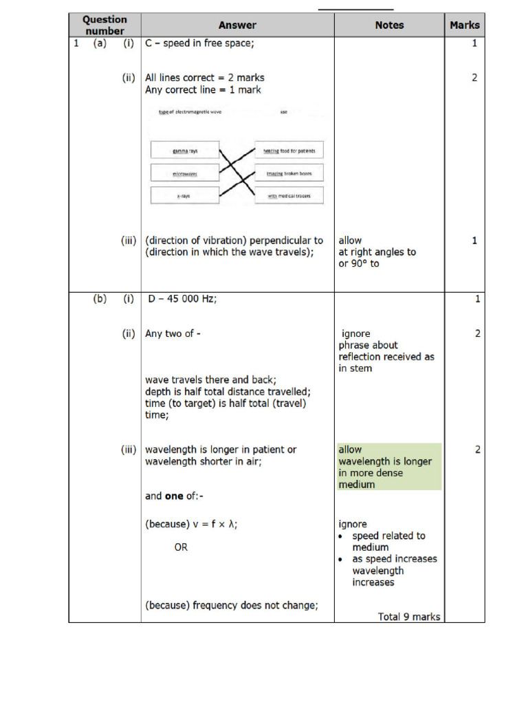 Properties of Waves MS | PDF | Waves | Reflection (Physics)