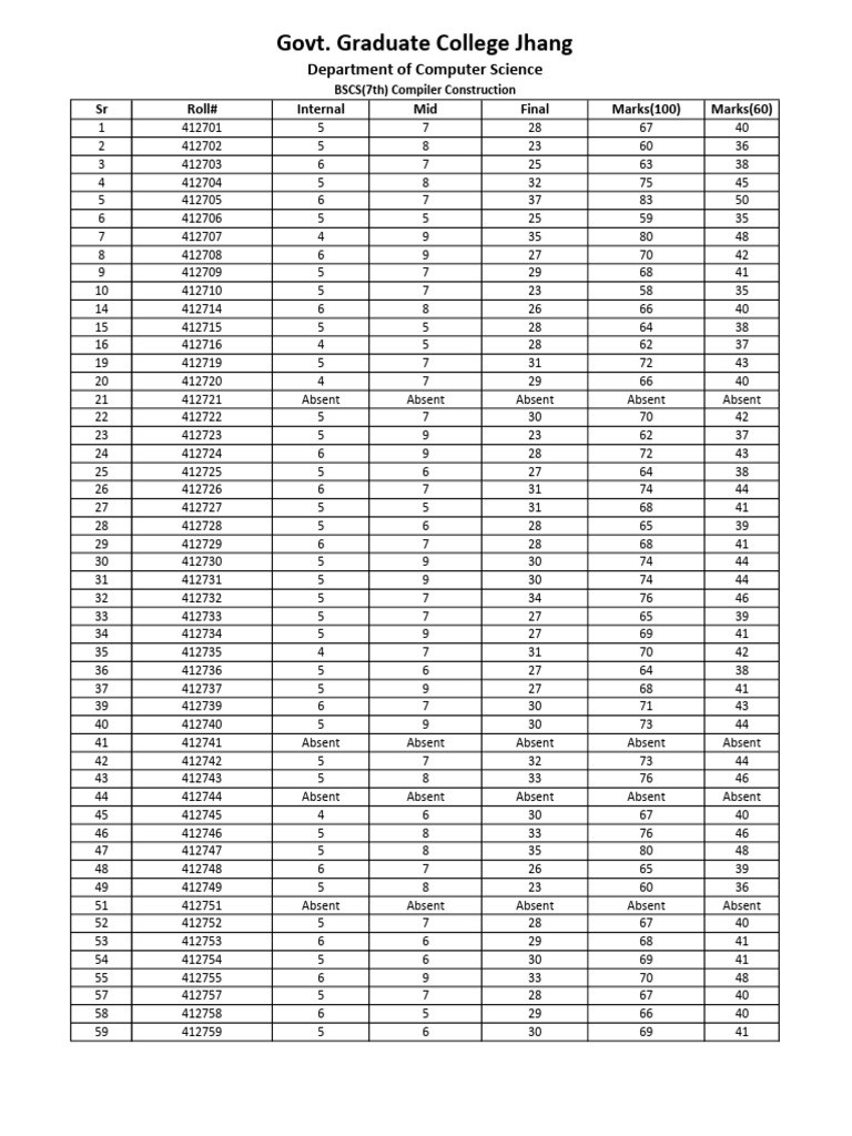 CompilerConstruction 2020-2024 | PDF