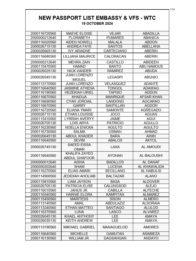 New Passport List Embassy & VFS | PDF