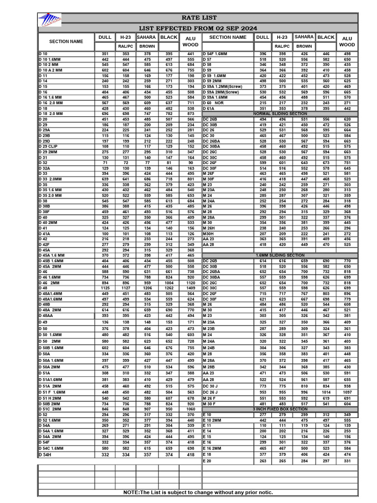 RATE LIST 02 SEP 2024 | PDF