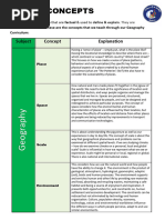 Geography SPICESS | PDF | Social Science | Science & Mathematics